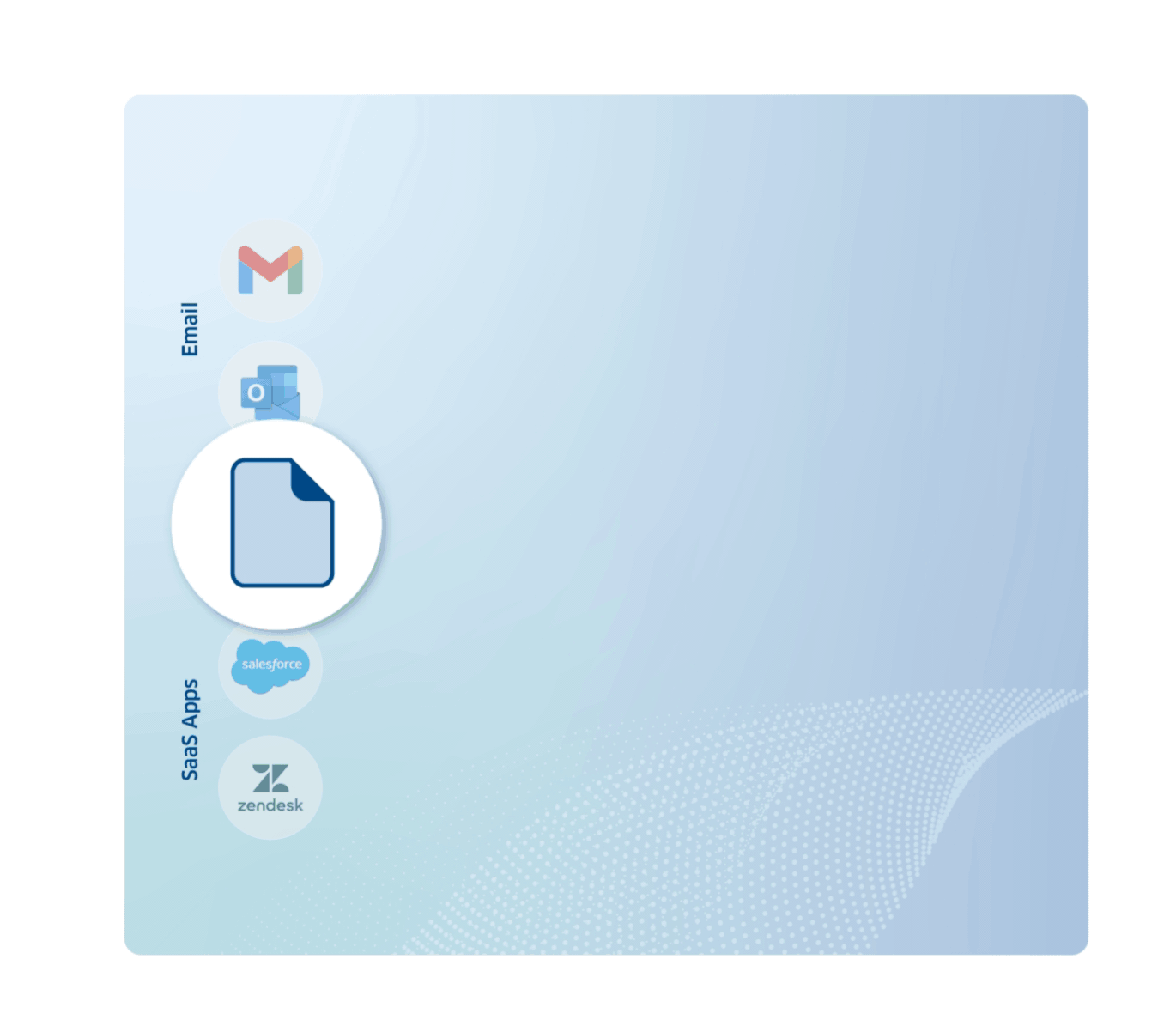 Virtru Data Protection Gateway | Data Encryption for SaaS Applications